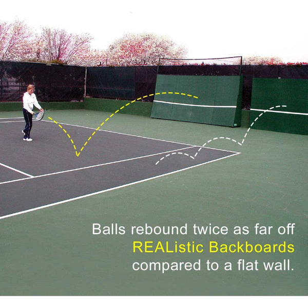 OnCourt OffCourt REAListic Backboards 8'x8' Straight-Tilt CEBB8E – Pro ...
